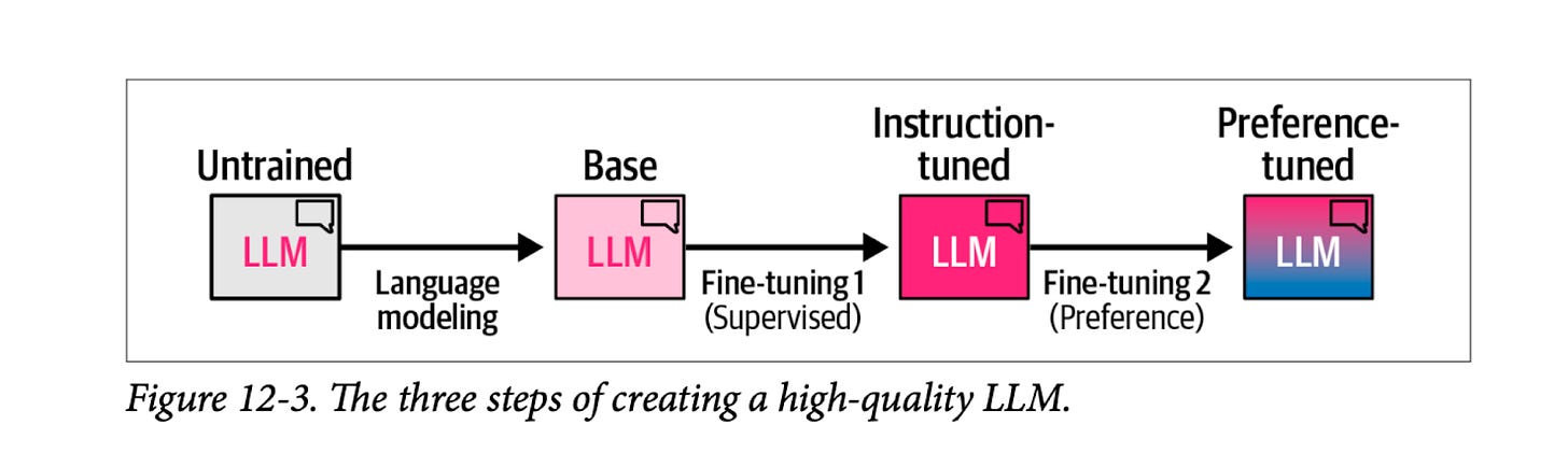 The Illustrated DeepSeek-R1 - by Jay Alammar