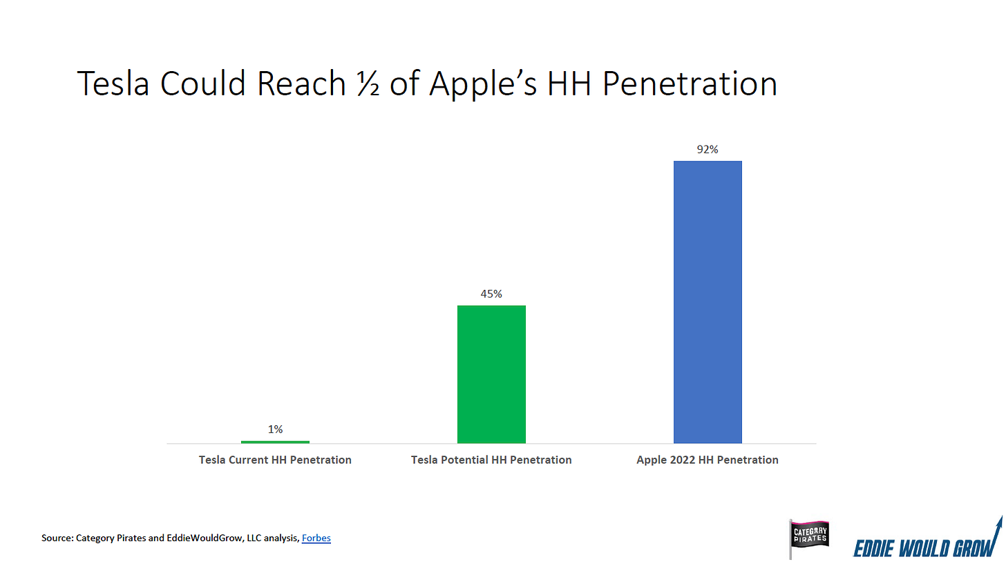 Sizing The Category Prize: How To Run A Size Of Prize Analysis To ...