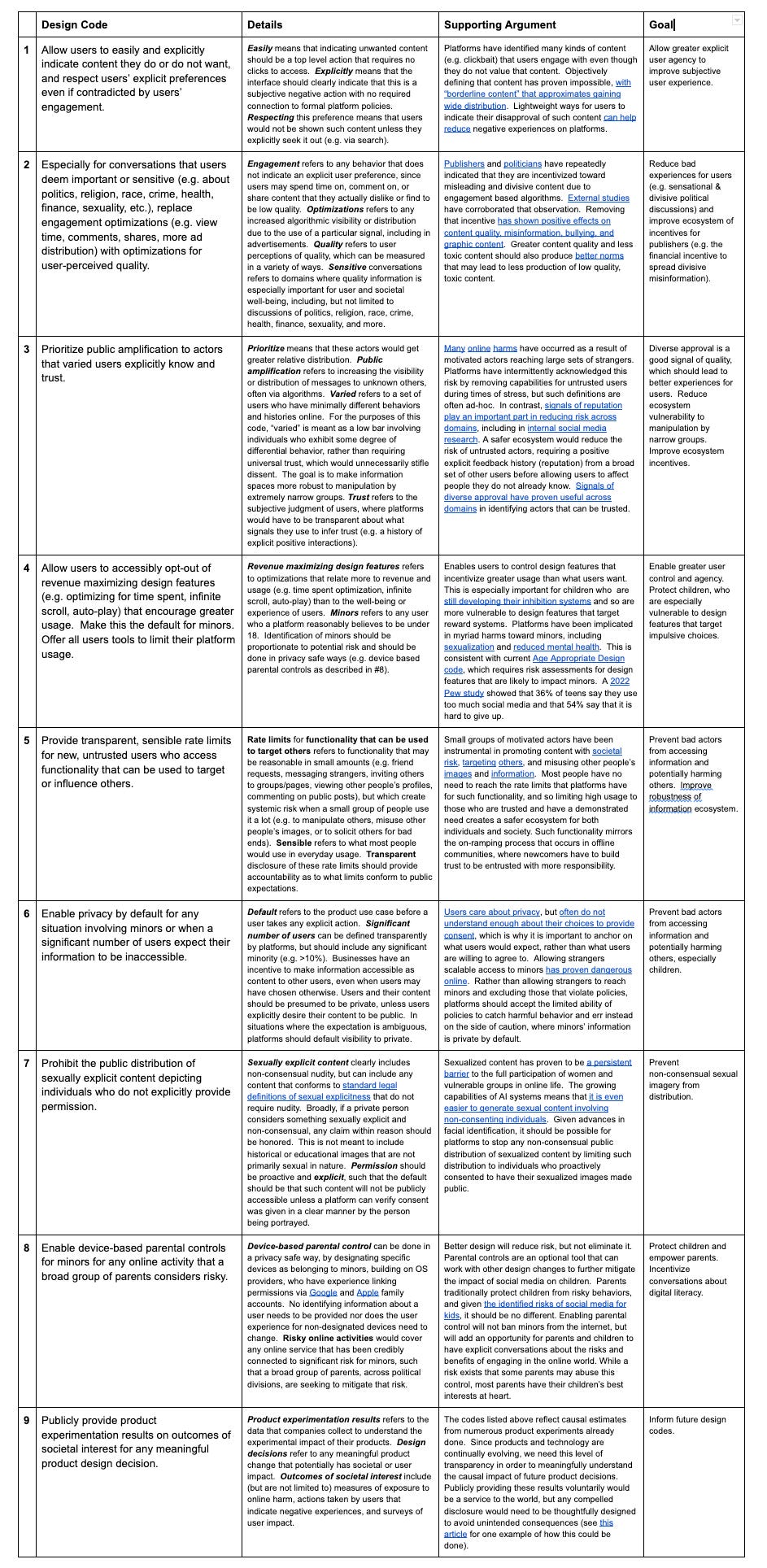 Introducing the Neely Center Design Code for Social Media