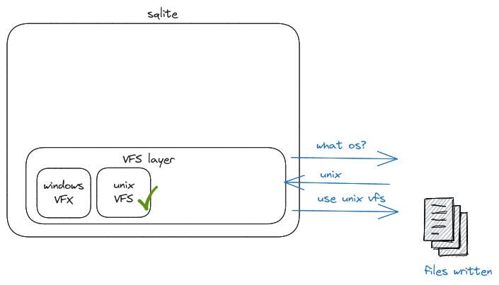 libSQL: Diving Into a Database Engineering Epic