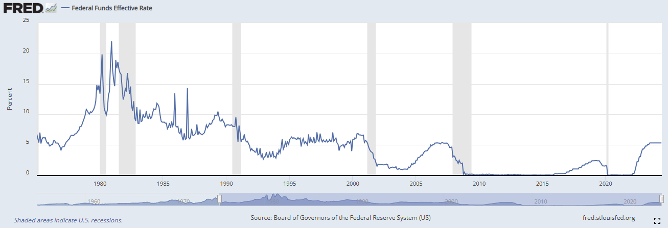 Comparing the Current Housing Market to the 1978 to 1982 period ...