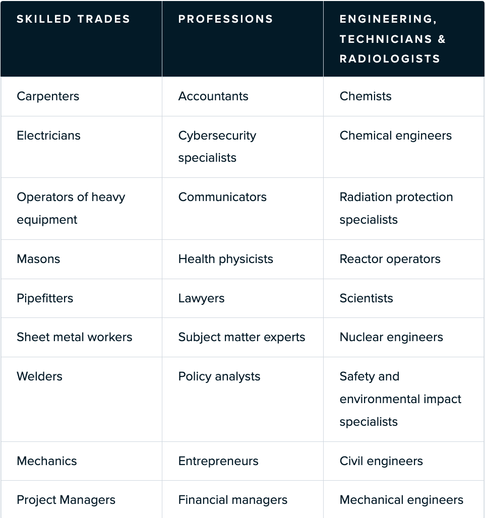 Want to Work in the Nuclear Industry? Here’s What You Should Know ...