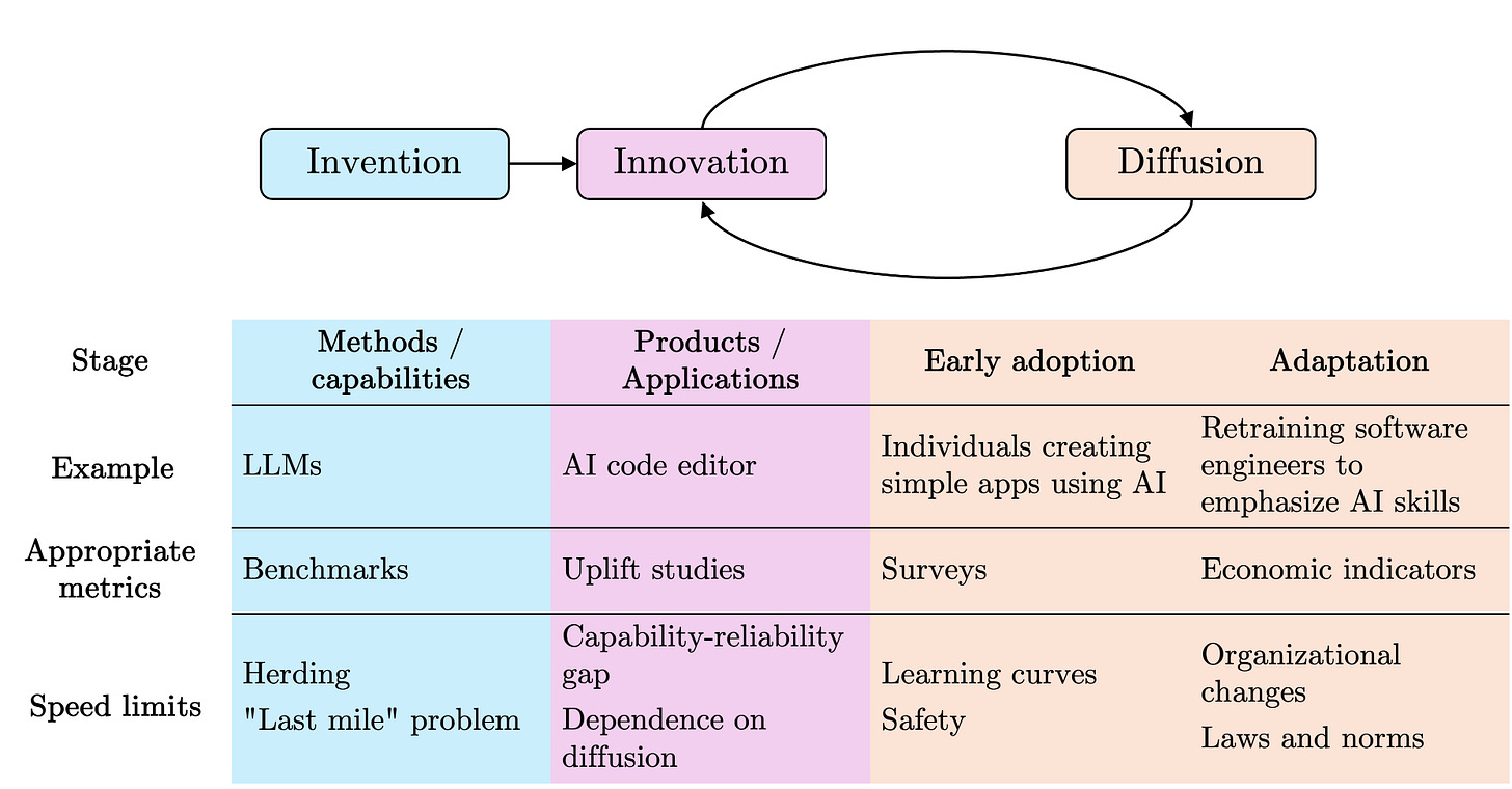 The Digital Insider | AI as Normal Technology