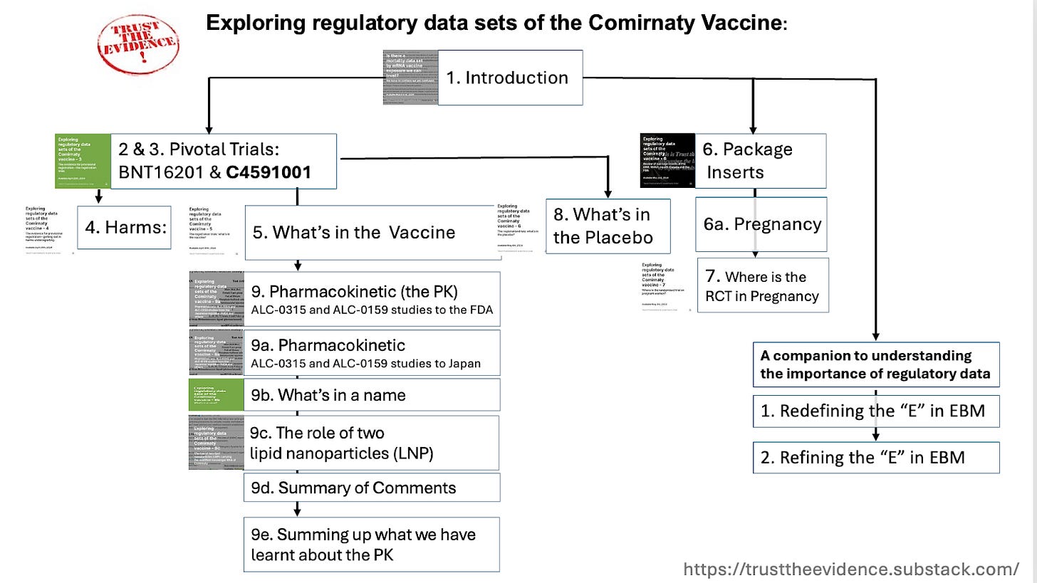 Exploring regulatory data sets of the Comirnaty vaccine - 9e