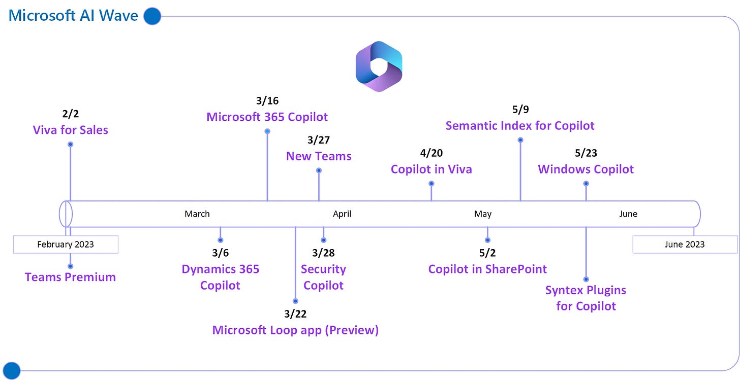 Landing Copilot - by Mark Kashman - The KashBox