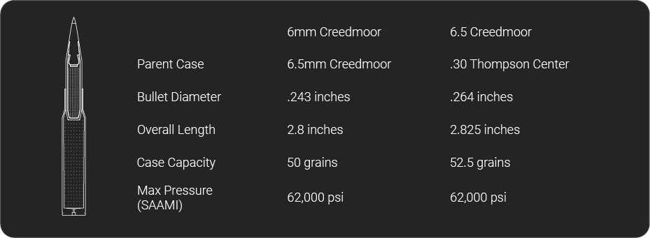 6mm Creedmoor vs 6.5 Creedmoor: Clash of the Creedmoors - Freedoms Phoenix