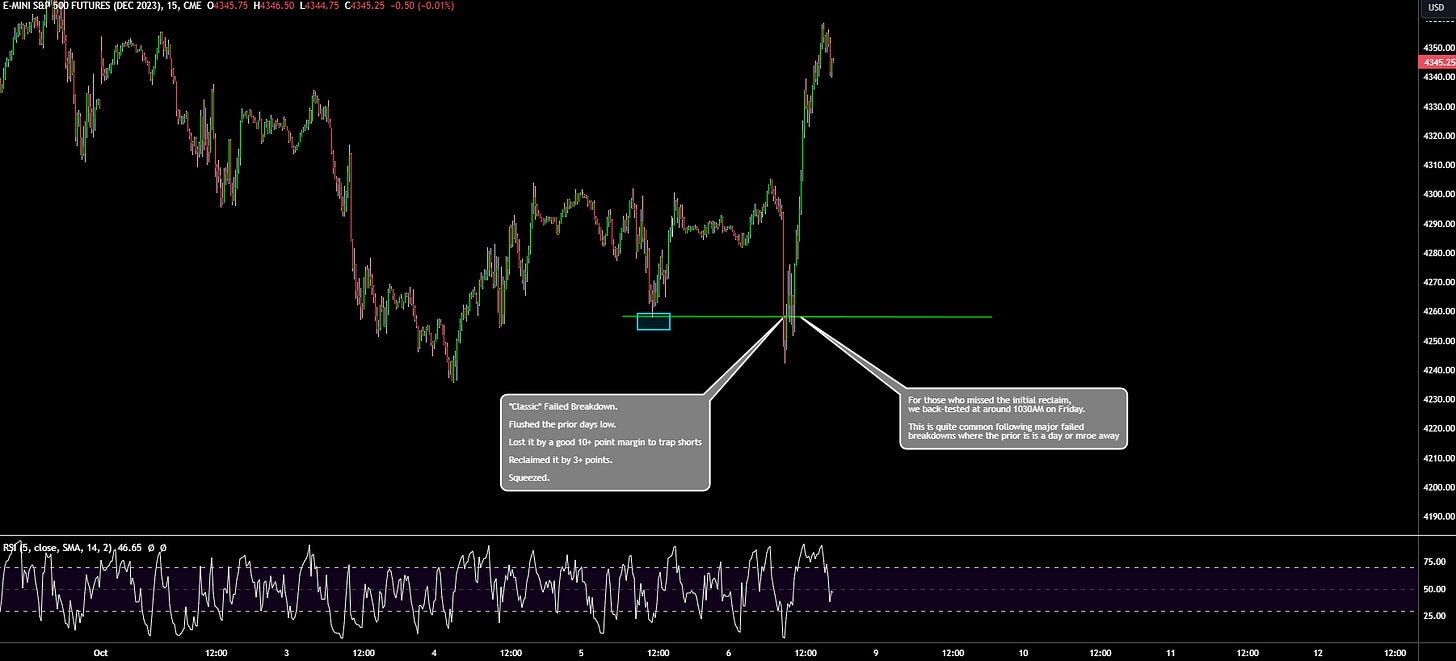 My Trade Methodology - Fundamentals