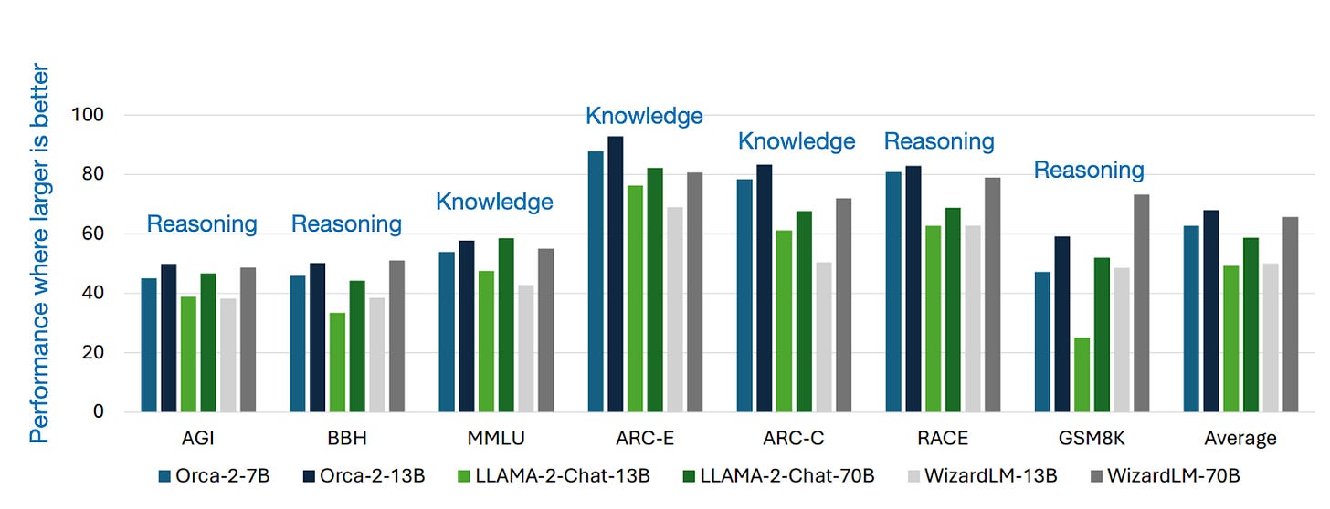 10 Noteworthy AI Research Papers of 2023