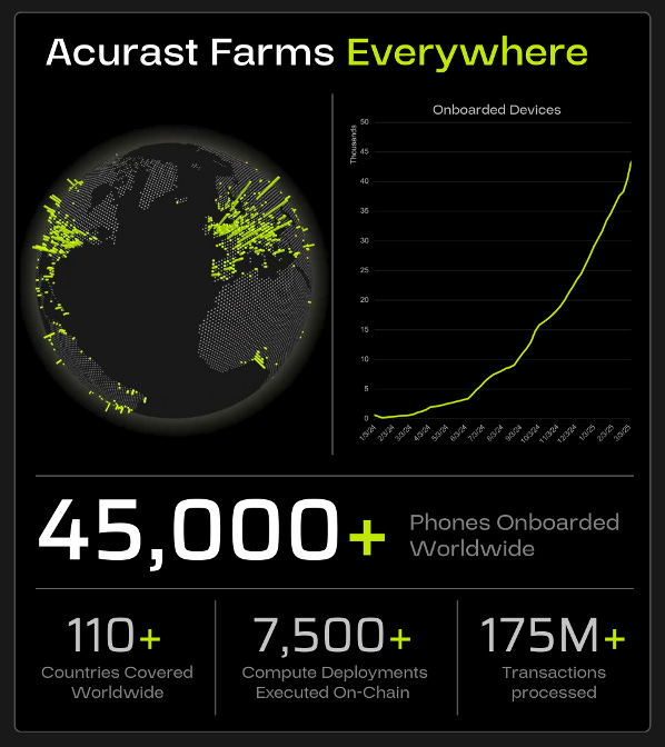 Member Spotlight: Acurast’s New Hub Brings Transparency and Real-Time Insights to Decentralized ...