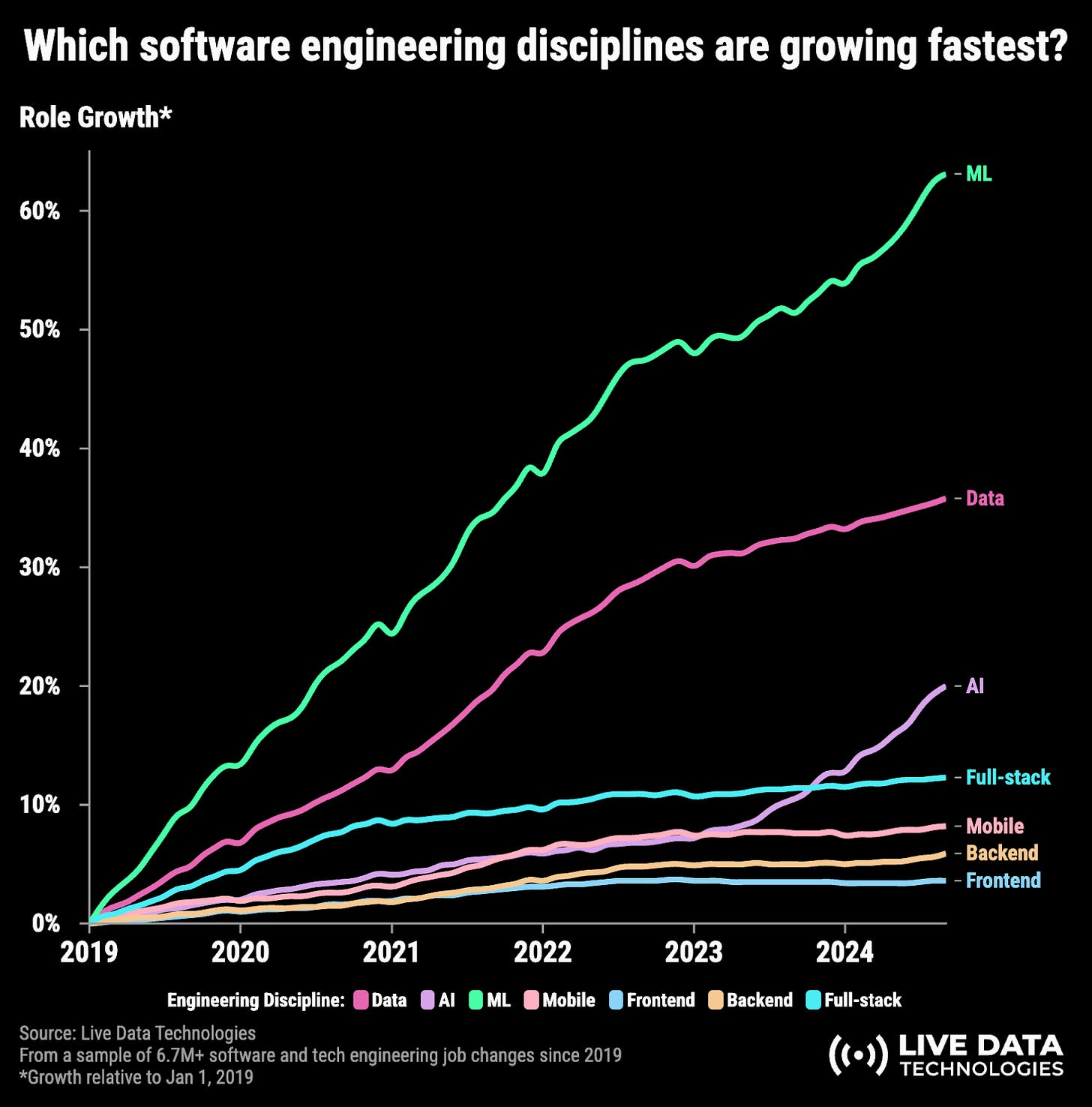 State of the software engineering job market in 2024