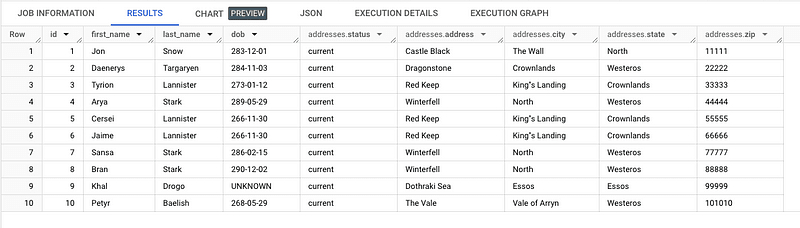 Adding Nested Columns With Confidence In Bigquery