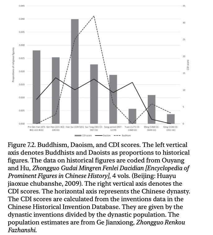 Autocracy and Stagnation: How Imperial Exams Shaped China's Destiny