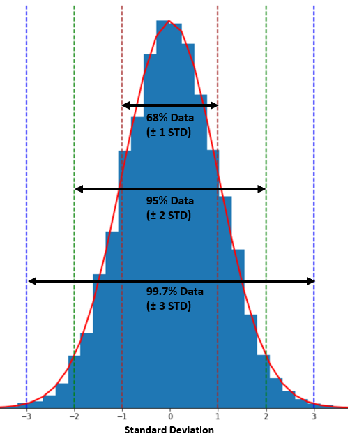 Deep Dive Into Error Bar Visualization