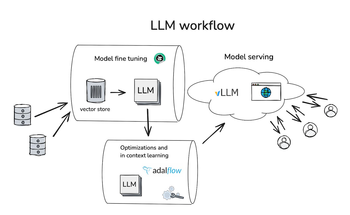 Top 3 Llm Frameworks That You Should Know