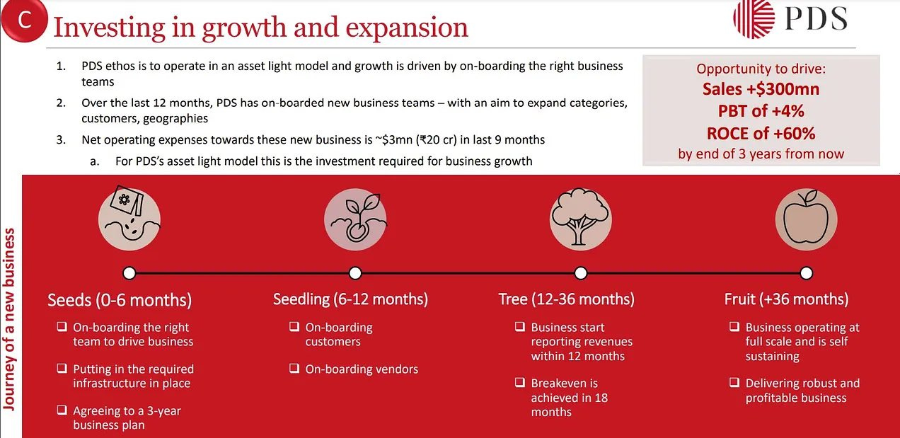 PDS Limited: The Art of Orchestrating a Global Apparel Empire Without ...