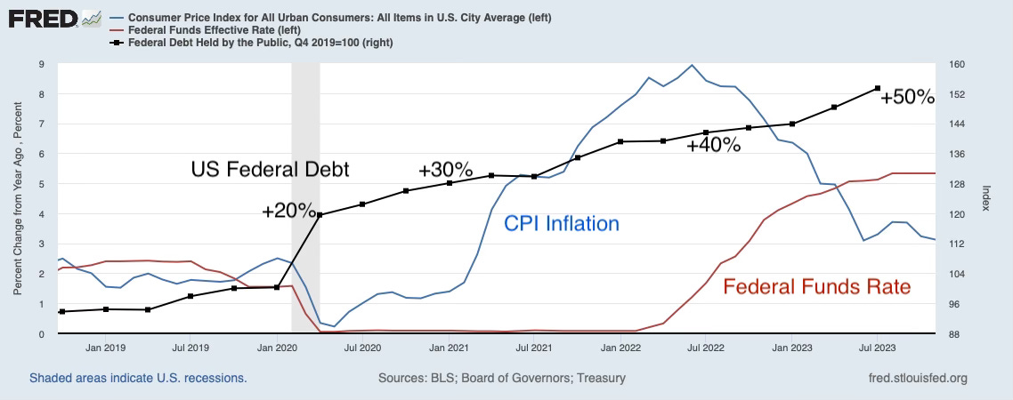 Fiscal Narratives for US Inflation - by John H. Cochrane