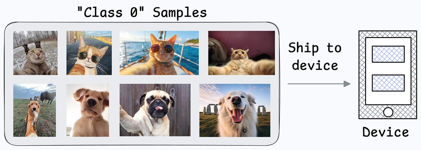 Contrastive Learning Using Siamese Networks