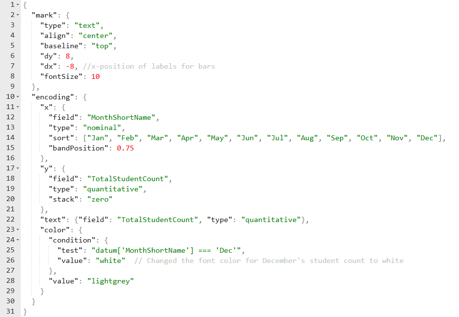 Creating a Customized Bar Graph Visualization in Deneb