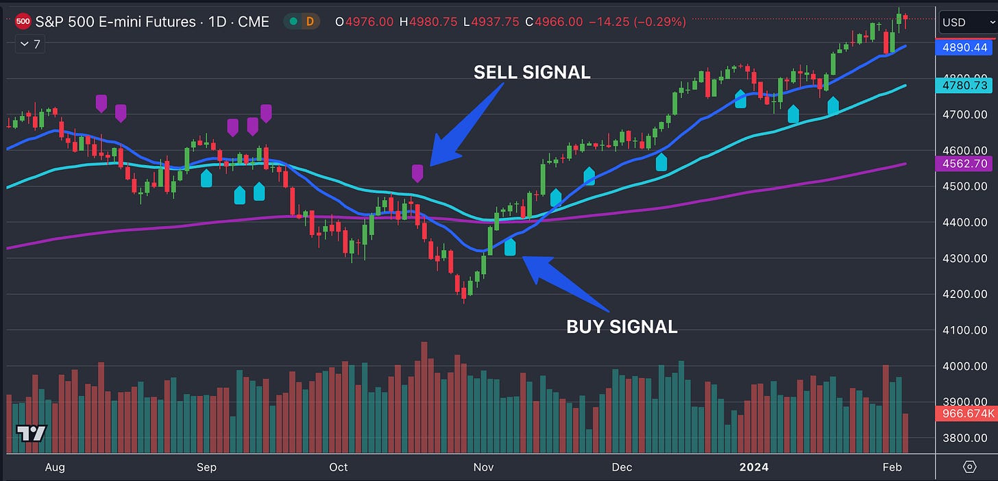 TradingView Script Guide - Paper Alfa - Macro & More