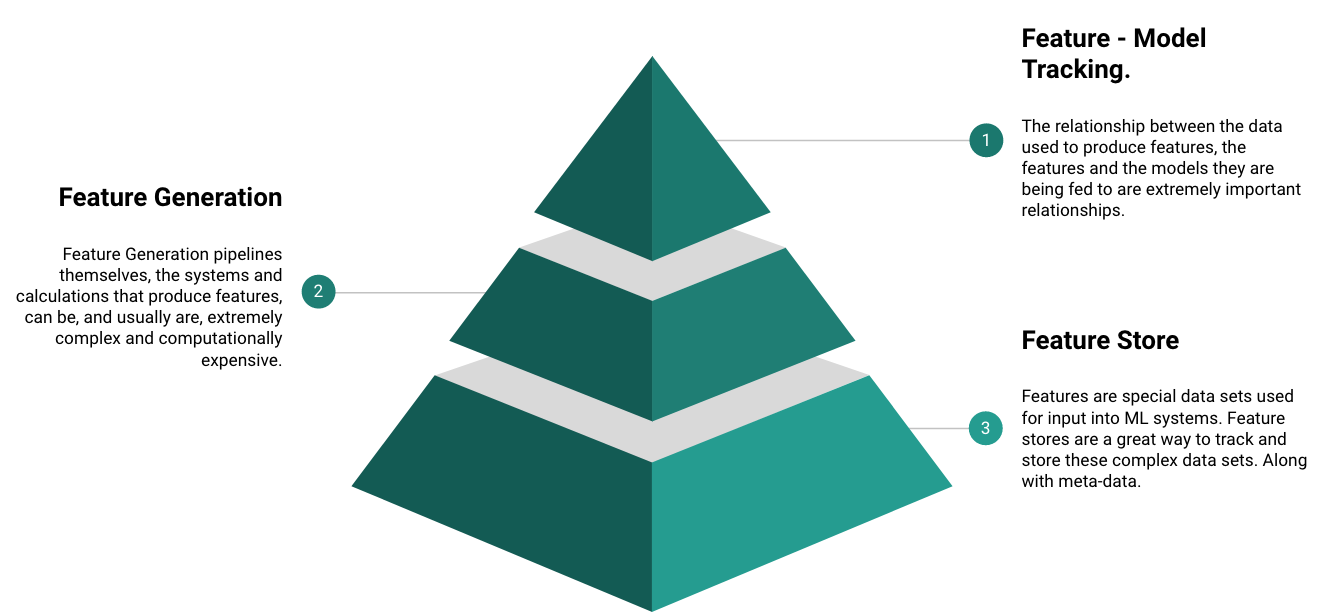 MLOps Basics - For Data Engineers. - by Daniel Beach