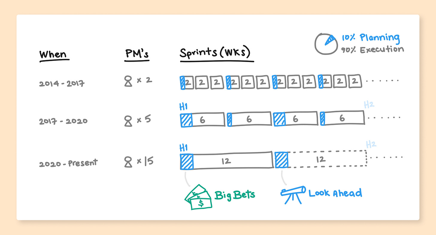 How Coda builds product - by Lenny Rachitsky