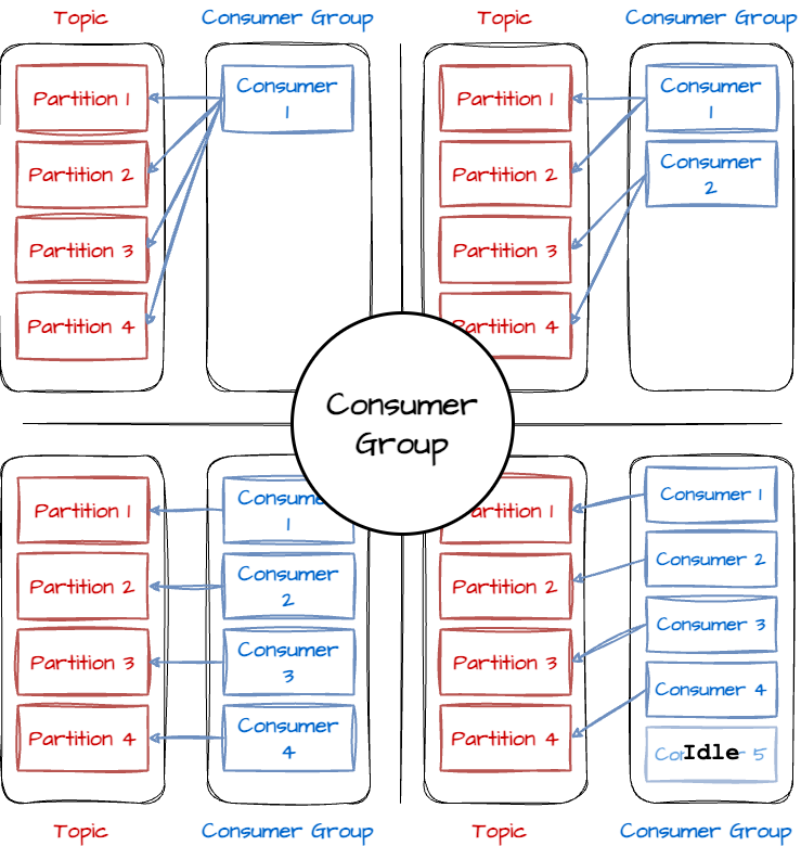 Apache Kafka - Consumer - by Vu Trinh - VuTrinh.