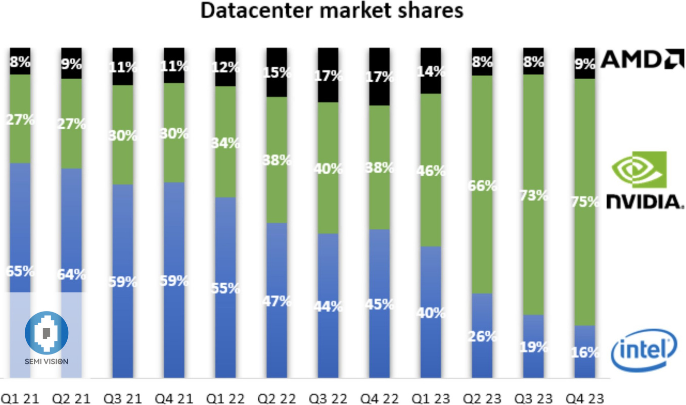 CoWoS Capacity Set to Skyrocket by 2026: Massive Growth in Advanced ...