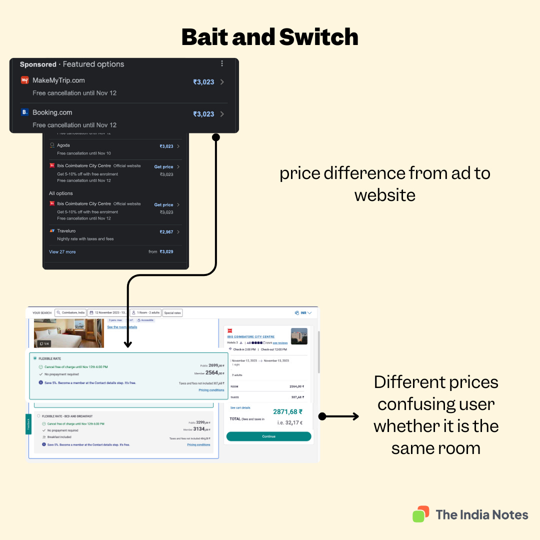 India's focus on Dark Patterns
