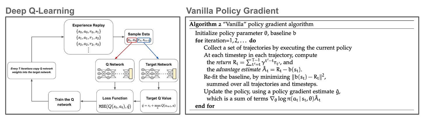 Proximal Policy Optimization (PPO): The Key to LLM Alignment