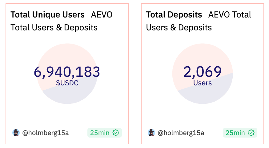 Aevoのエアドロップ戦略【高額】Ribbon financeエアドロ後に狙うトークン戦略