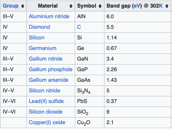 Understanding Energy Bands in Semiconductors