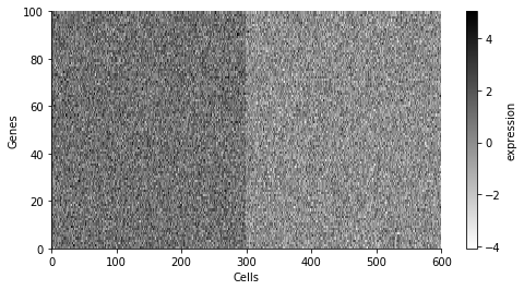 How to read PCA plots - by Valentine Svensson - nxn