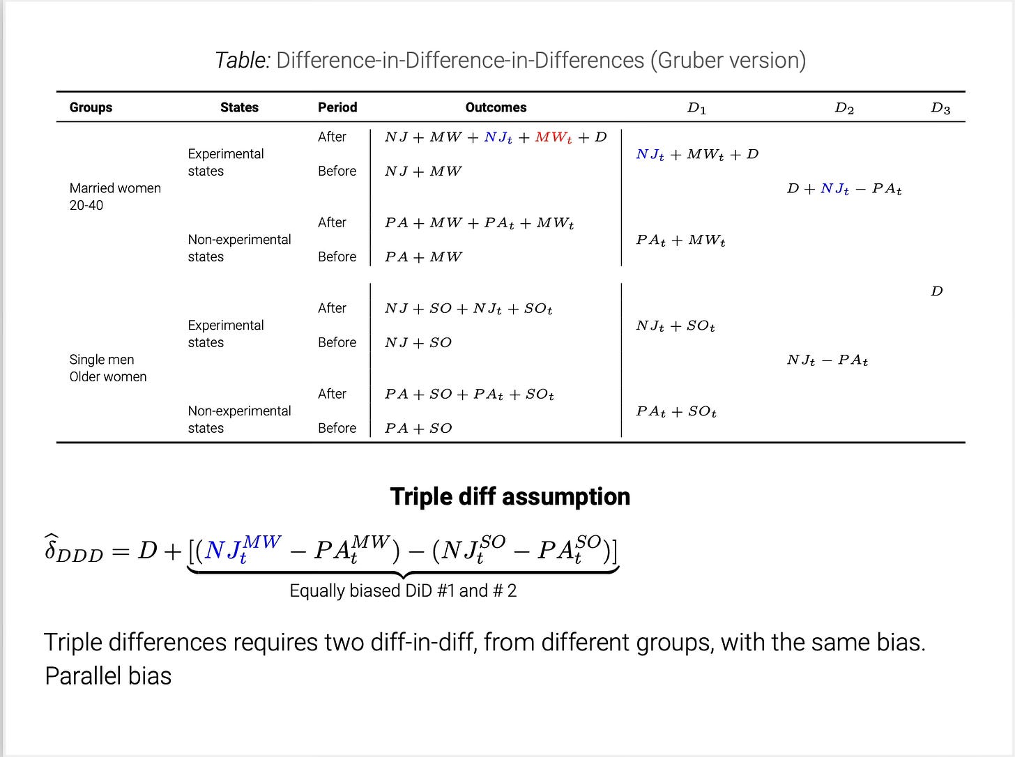 Triple difference part 3: triple differences is a design, not a ...