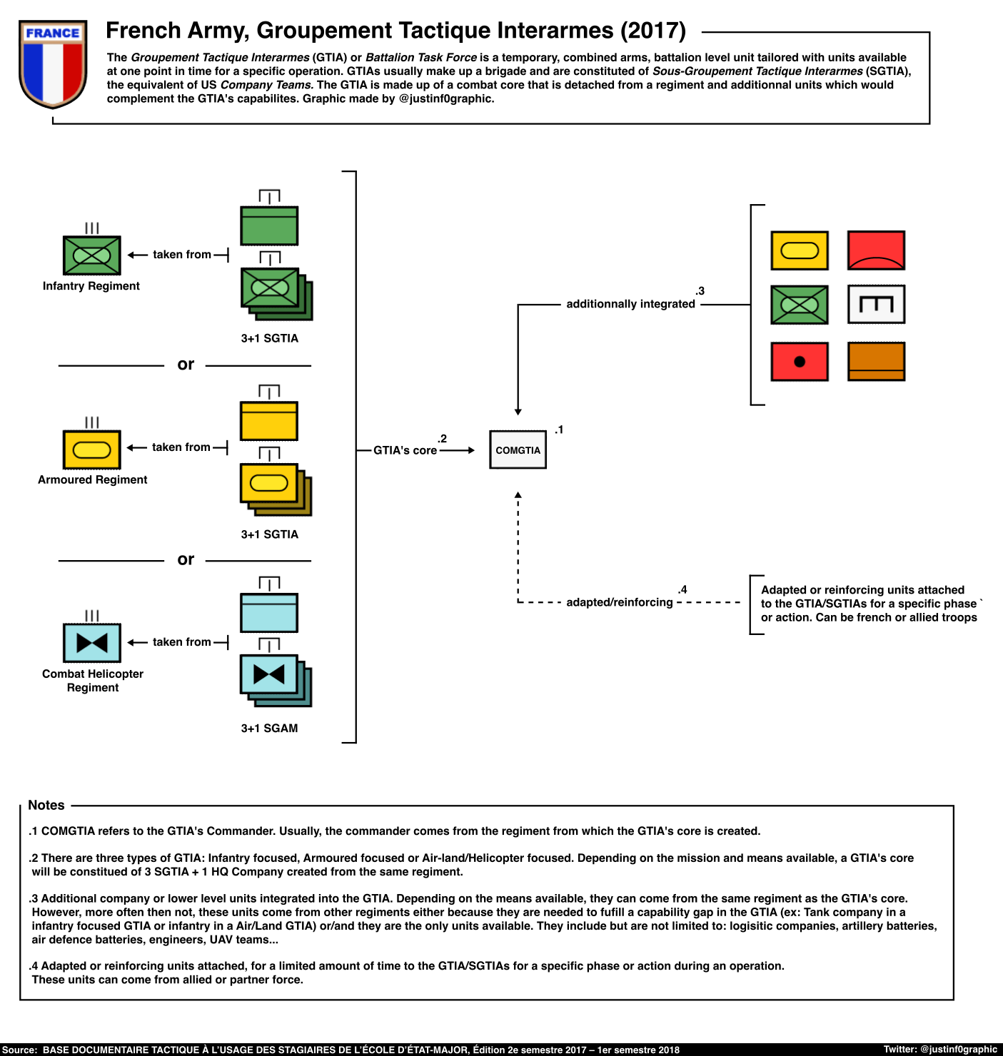 Understanding France's basic fighting formation