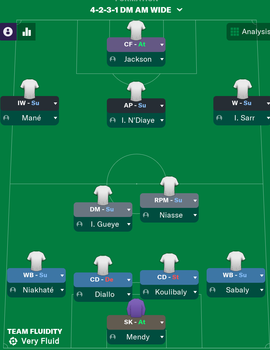 Leading Senegal to Glory - General Discussion - FM23 - Football Manager ...