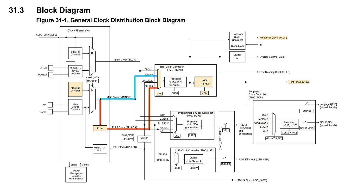 Clocks in digital circuits - lcamtuf’s thing