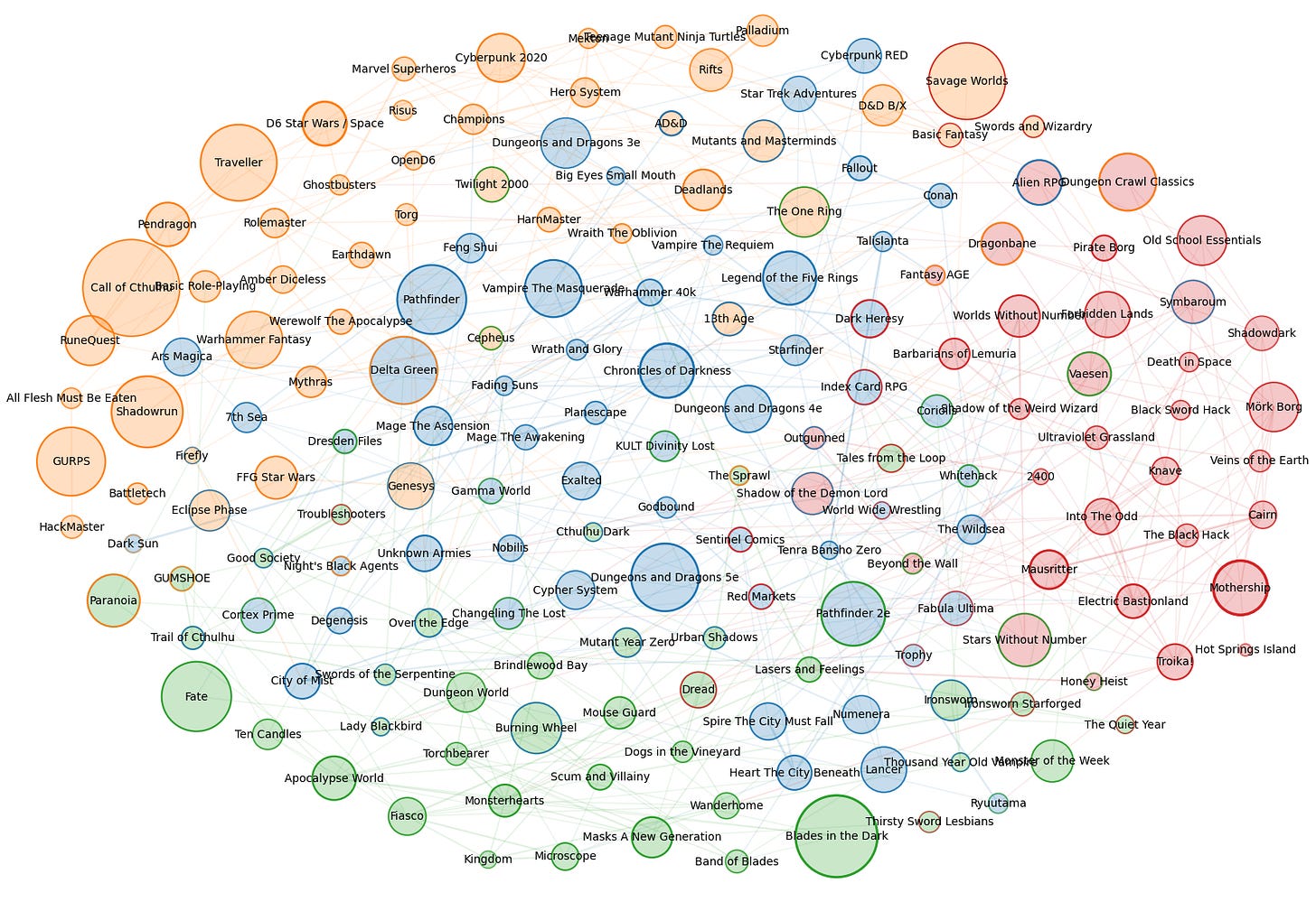 The Glatisant: A Questing Beast Newsletter | Ben Milton | Substack