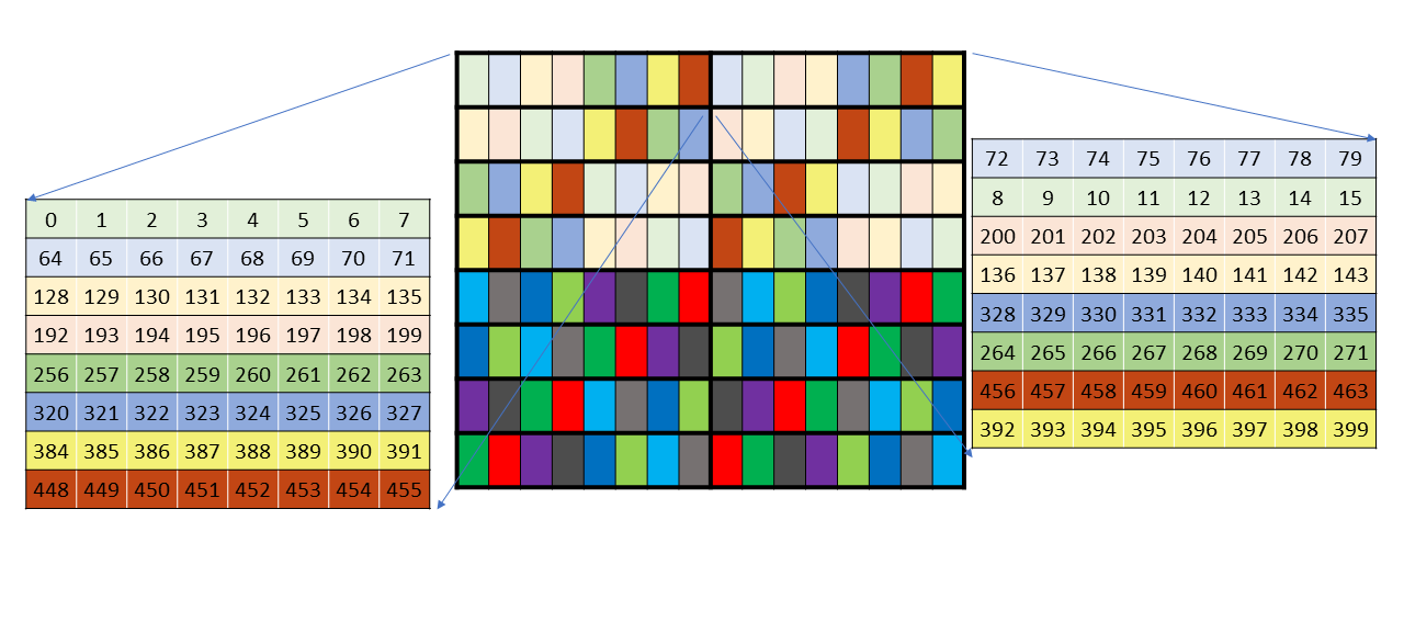 Outperforming cuBLAS on H100: a Worklog