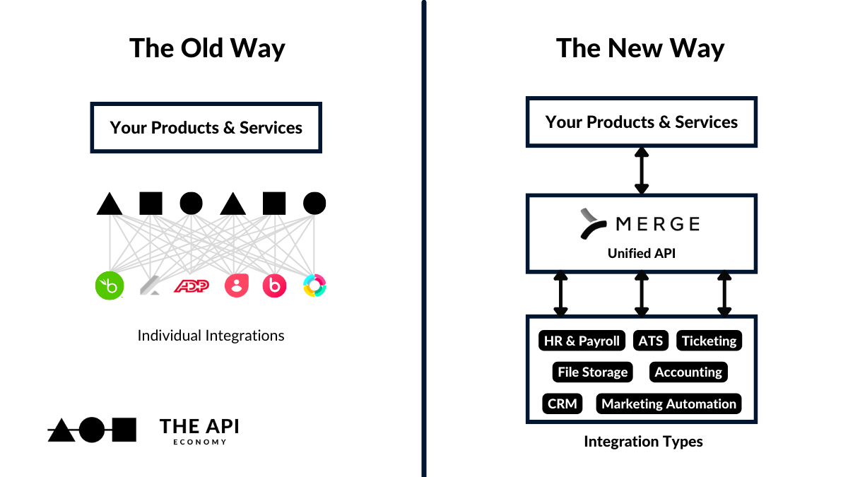 Merge Blueprint: Automating Integration Builds With AI