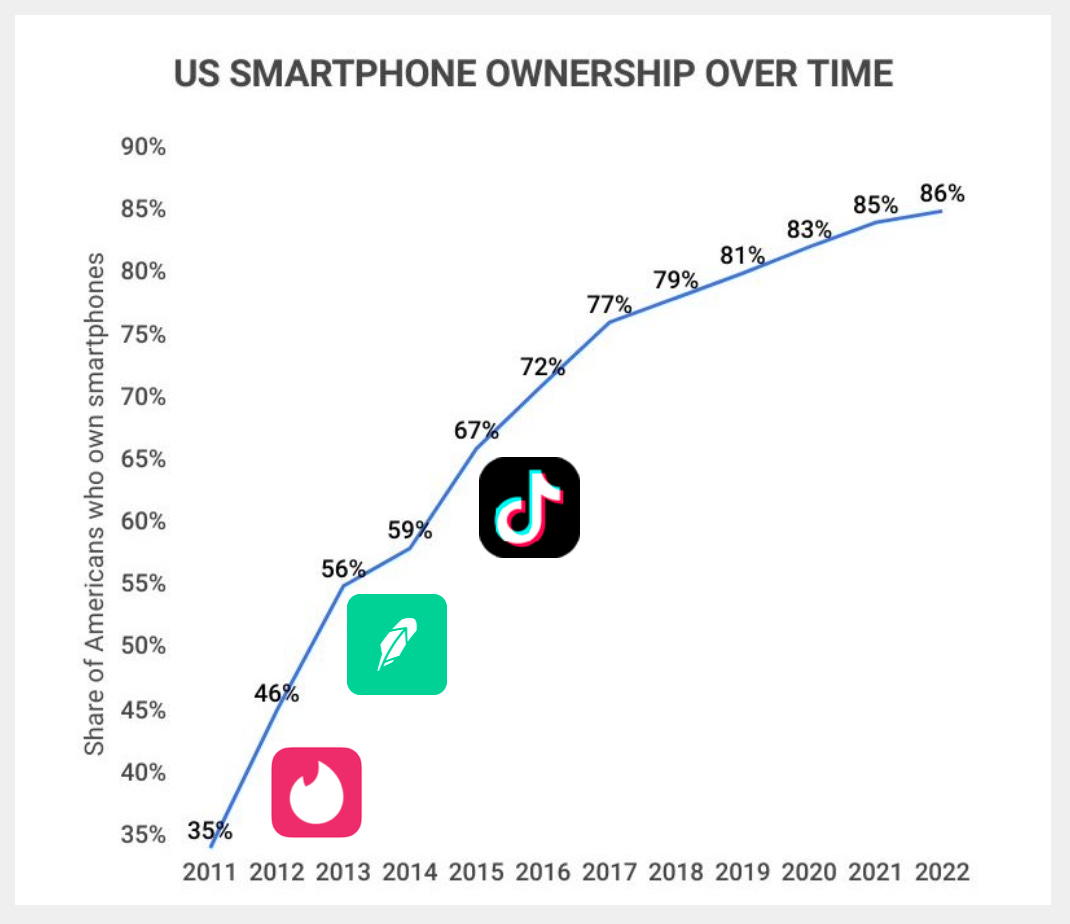 The Mobile Revolution vs. The AI Revolution