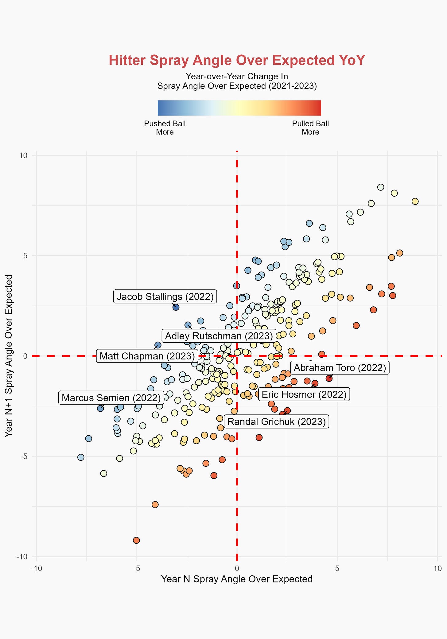 A Closer Look at the Spray Angle of Batted-Balls
