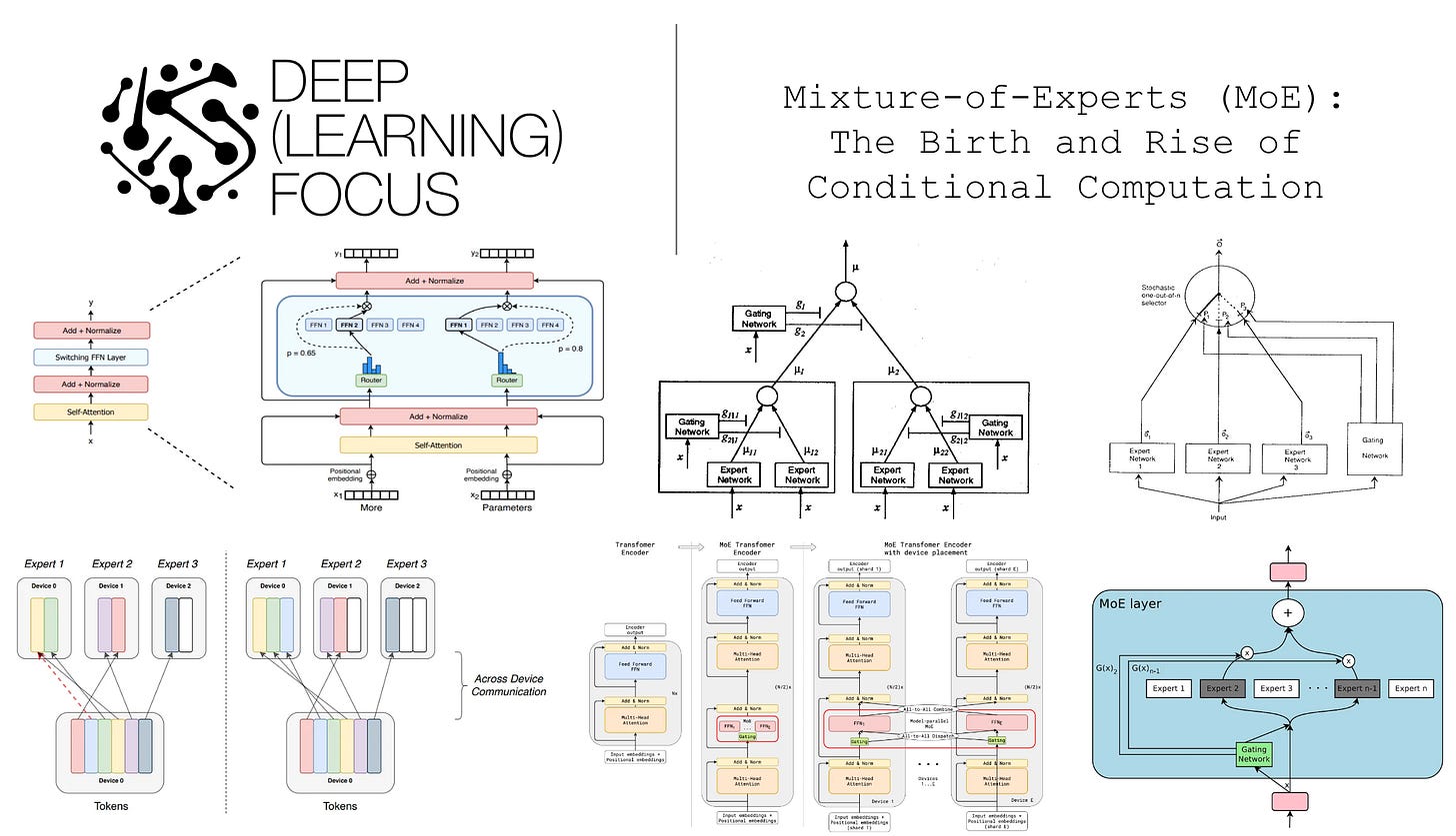 Mixture-of-Experts (MoE): The Birth and Rise of Conditional Computation