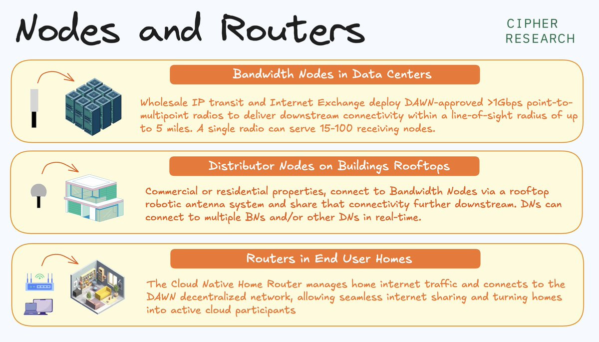 Dawn For Dummies: All You Need to Know Explained in 2 Minutes
