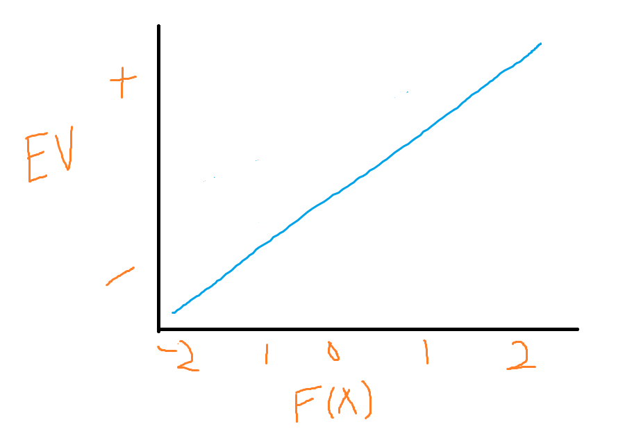 Non-Linearity Without Machine Learning - by Quant Arb