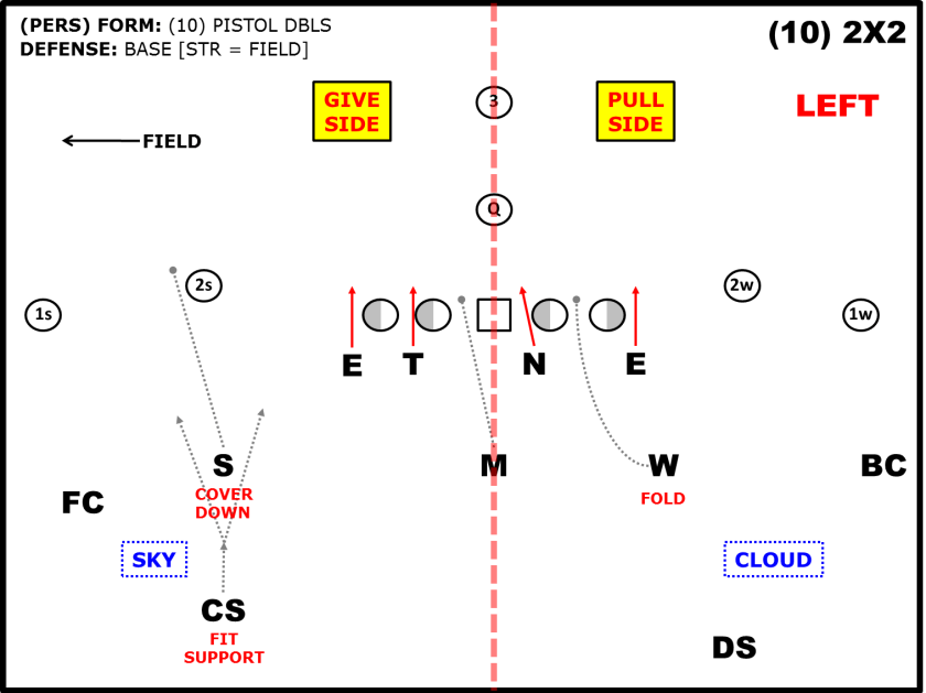 Defending 10 pers. 2×2 Pistol - by Cody Alexander