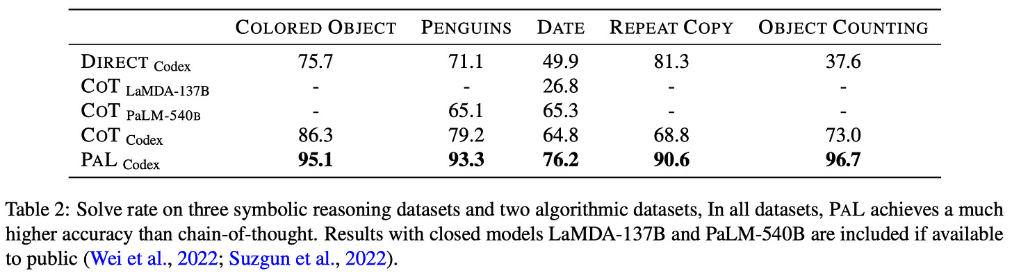 Program-Aided Language Models - by Cameron R. Wolfe, Ph.D.