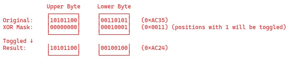 Binary Numbers & Bitwise Operations for Assembly Programming