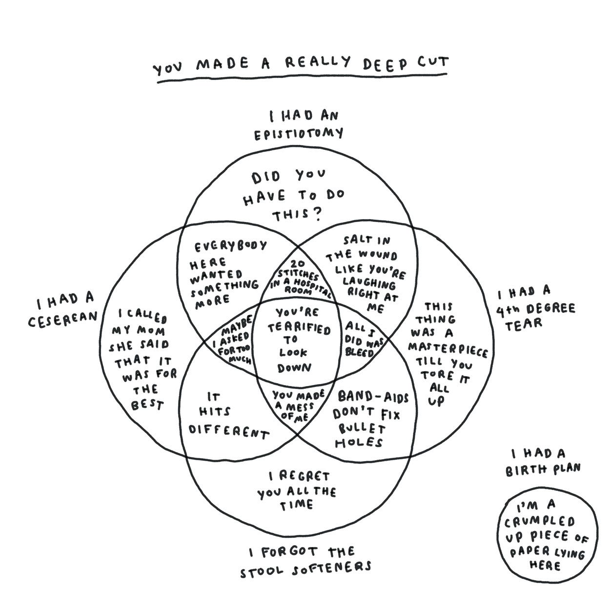 Charts and Crafts | Michelle Rial | Substack