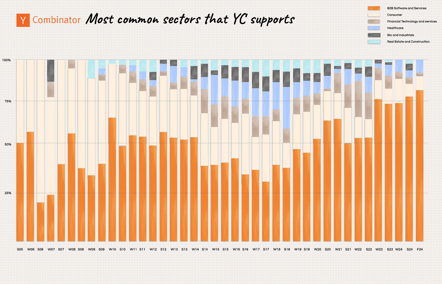 Pulling back the curtain on the magic of Y Combinator