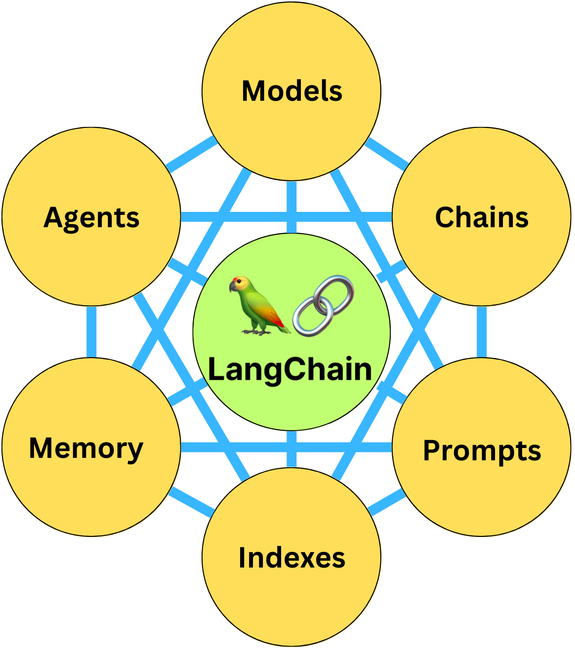 How to Build a Smart Chatbot in 10 mins with LangChain